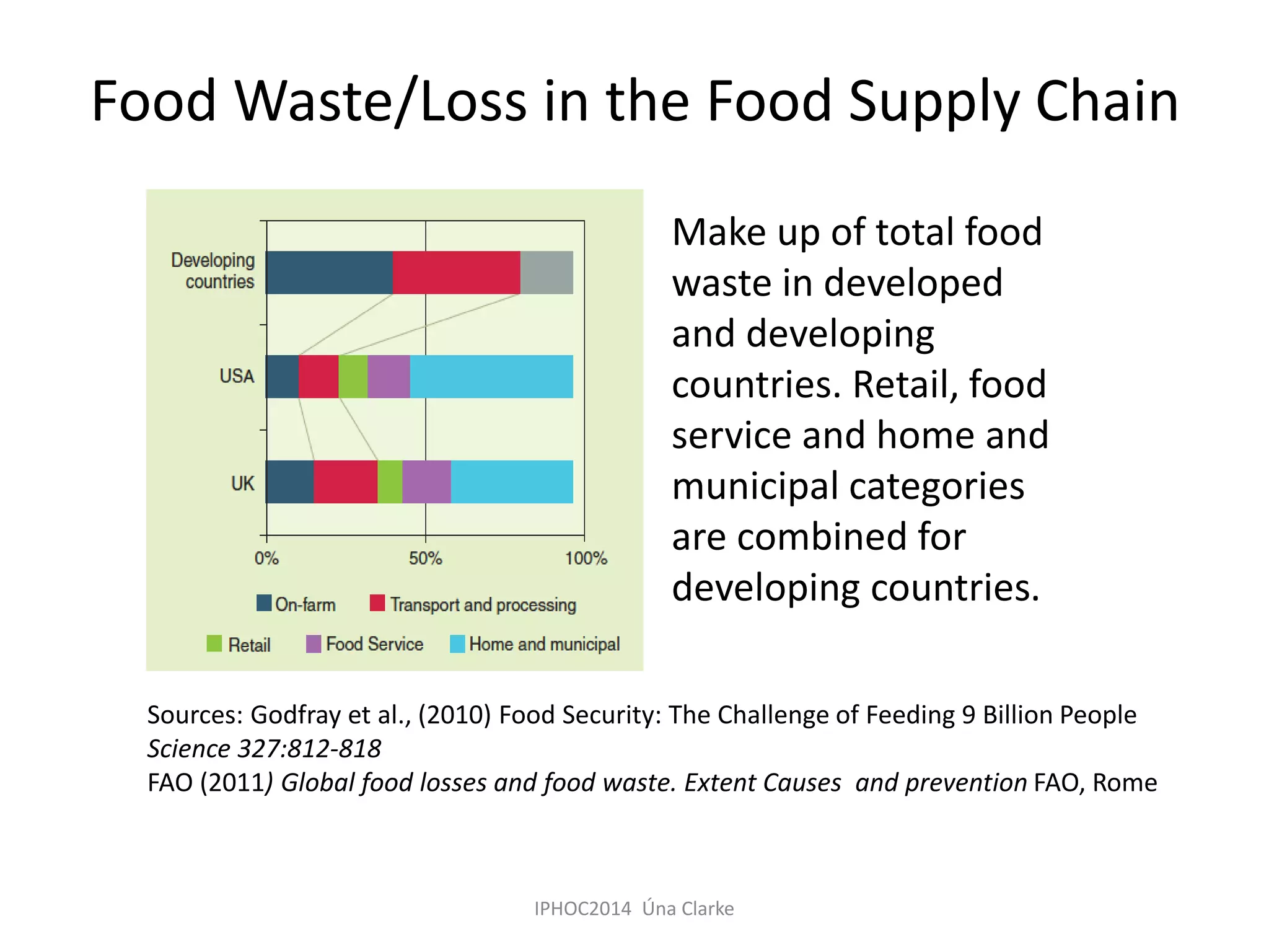 The Paradox of Food Poverty & Food Waste: a Public Health Opportunity ...
