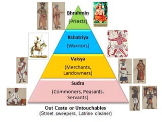 Indus River Caste System