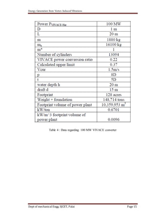 Energy generation from vortex induced vibrations report | DOCX ...