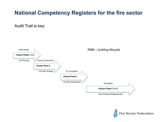 National Competency Registers for the fire sector: Ian Cox | PPTX ...