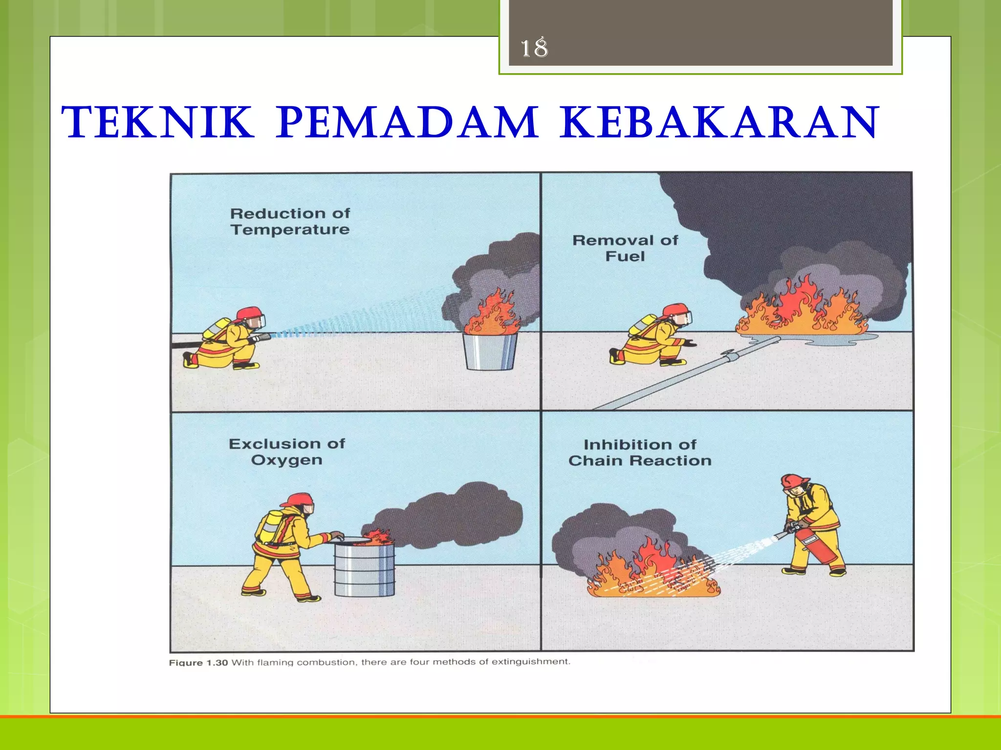7. kimia api & dasar pemadaman kebakaran | PPT