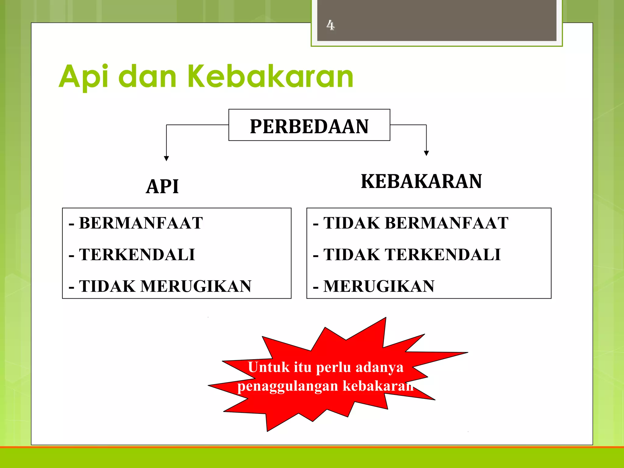 7. kimia api & dasar pemadaman kebakaran | PPT