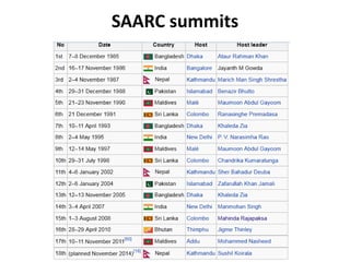 South Asian Association for Regional Cooperation - SAARC - International Business - Manu Melwin ...