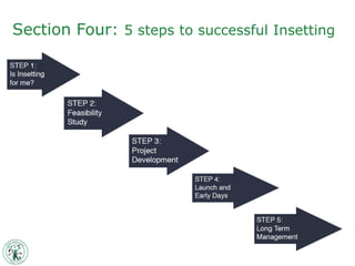 Charlie Henderson insetting guide | PPT