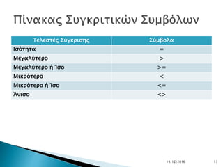 Γ7 15 - Δομή Διακλάδωσης | PPTX