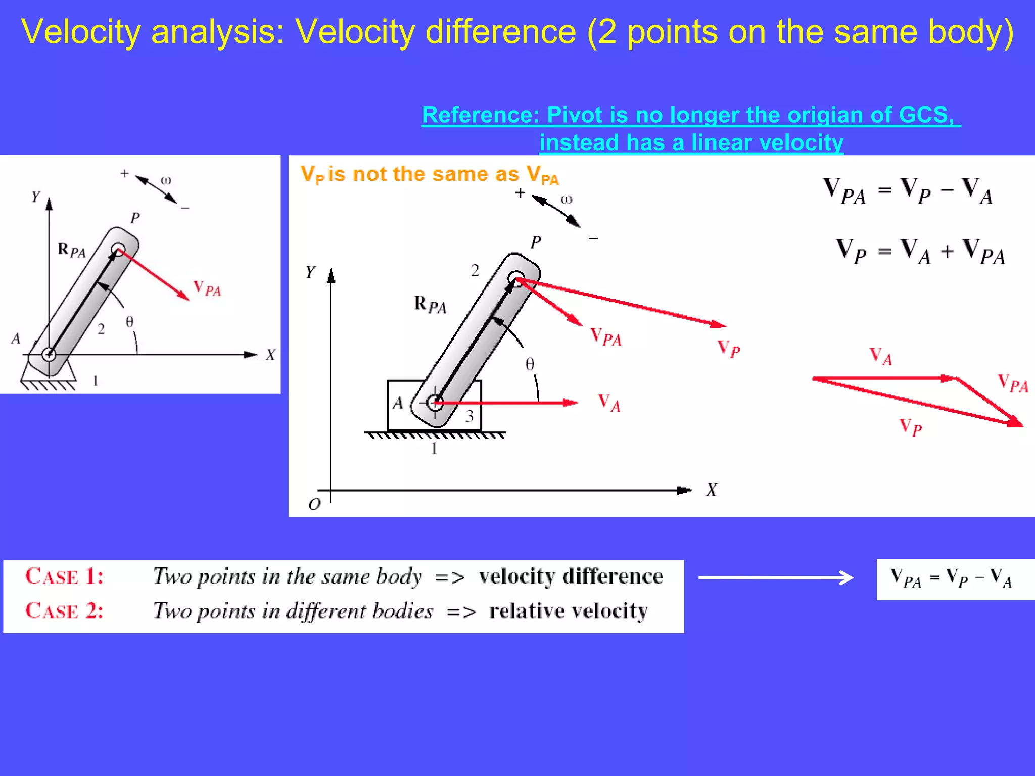 7.velocity analysis | PDF
