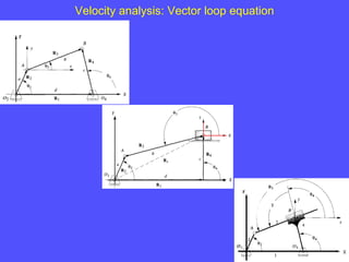 7.velocity analysis | PDF