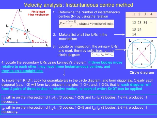 7 Velocity Analysis