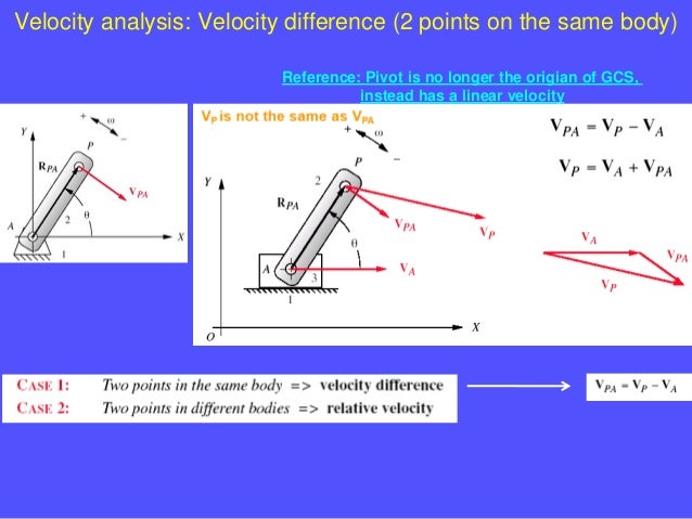 7 Velocity Analysis