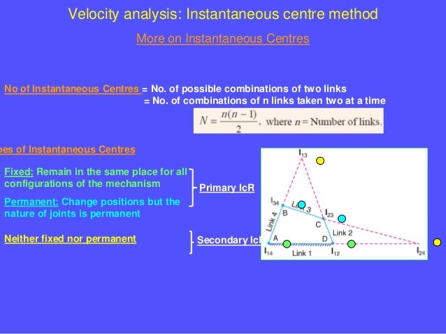 7 Velocity Analysis
