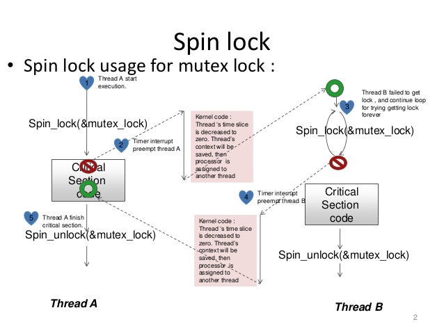 Dead Lock Analysis of spin_lock() in Linux Kernel (english)