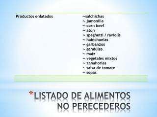 Lista De Alimentos Perecederos