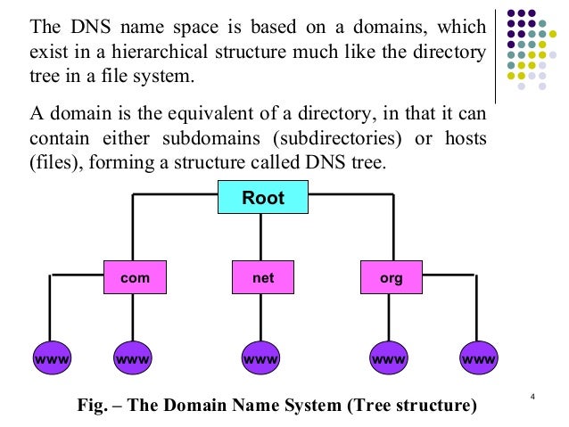 domain network services (dns)