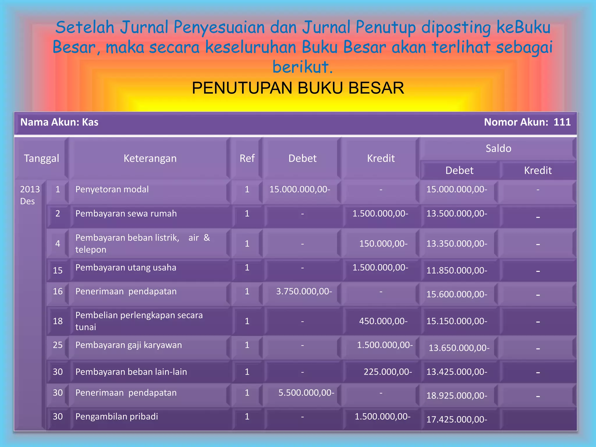 7. penutupan buku besar & n s setelah penutupan | PPSX