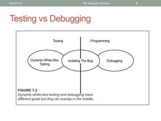 Software Testing | PPT