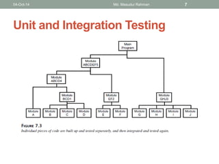 Software Testing | PPT | Free Download