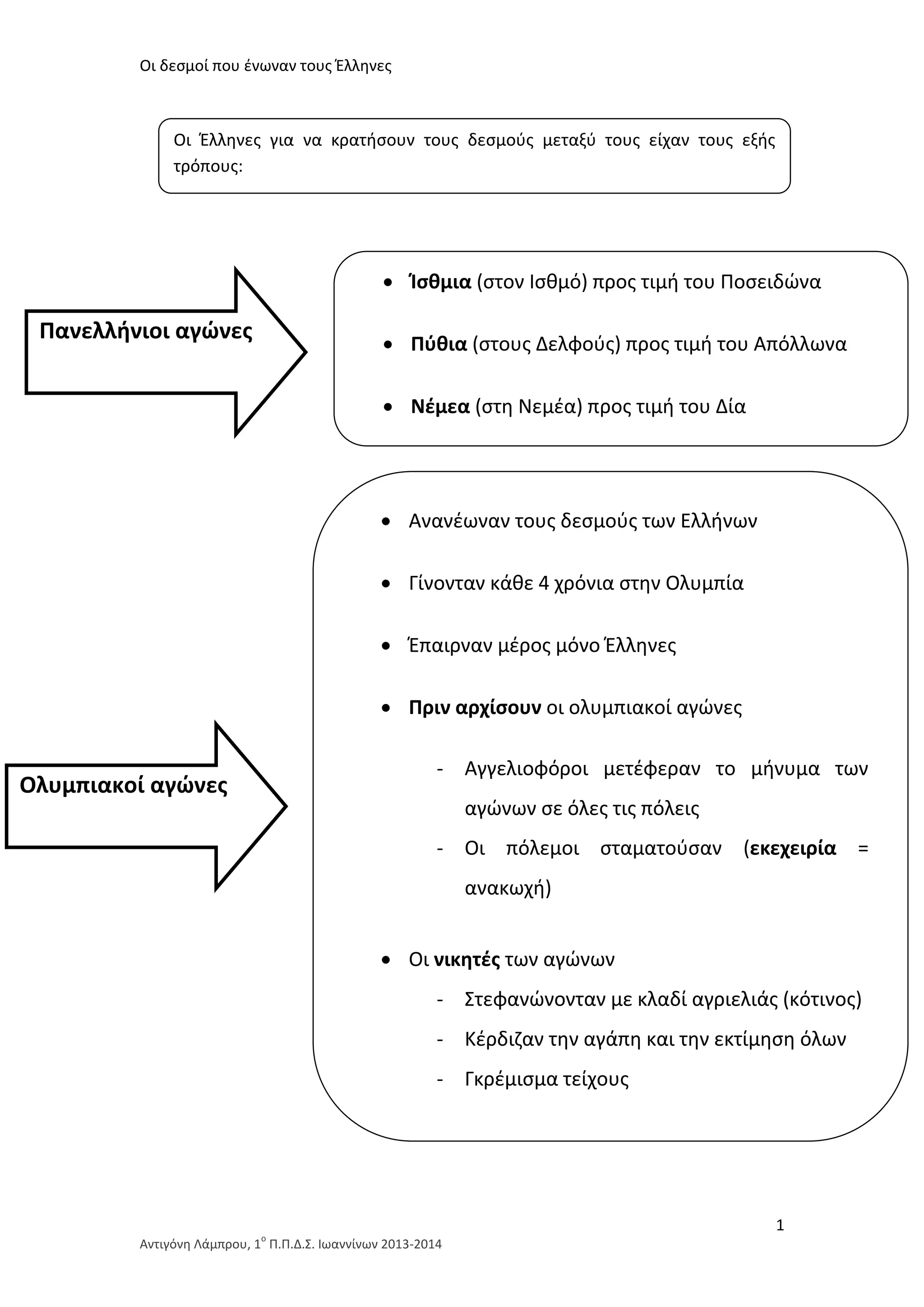 7. Οι δεσμοί που ένωναν τους Έλληνες | PDF