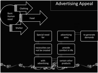 Advertisements Appeals | PPT