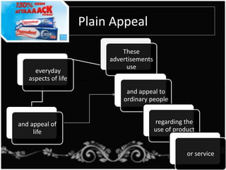 Advertisements Appeals | PPT