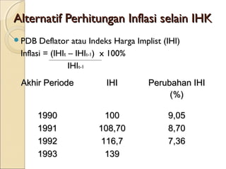 Consumer Price Indeks | PPT