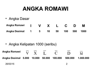 7. bilangan romawi | PPS