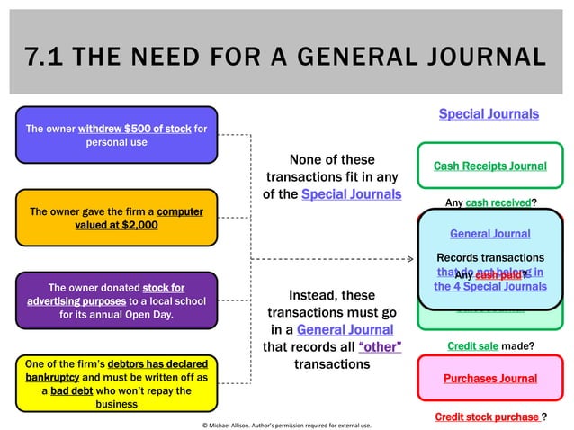 7.1 The need for a General Journal | PPTX | Publishing Industry ...