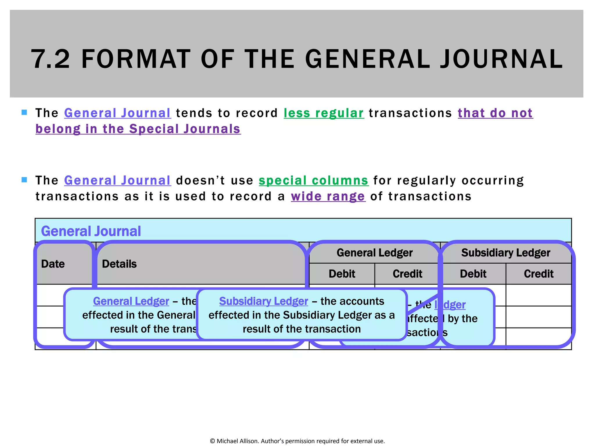 7.2 Format of the General Journal | PPTX
