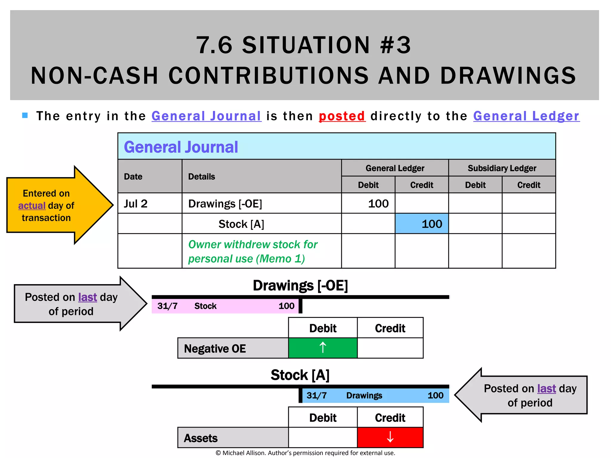 7.6 Situation 3 - Non-cash contributions and drawings | PPTX