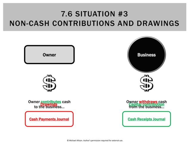 7.6 Situation 3 - Non-cash contributions and drawings | PPTX