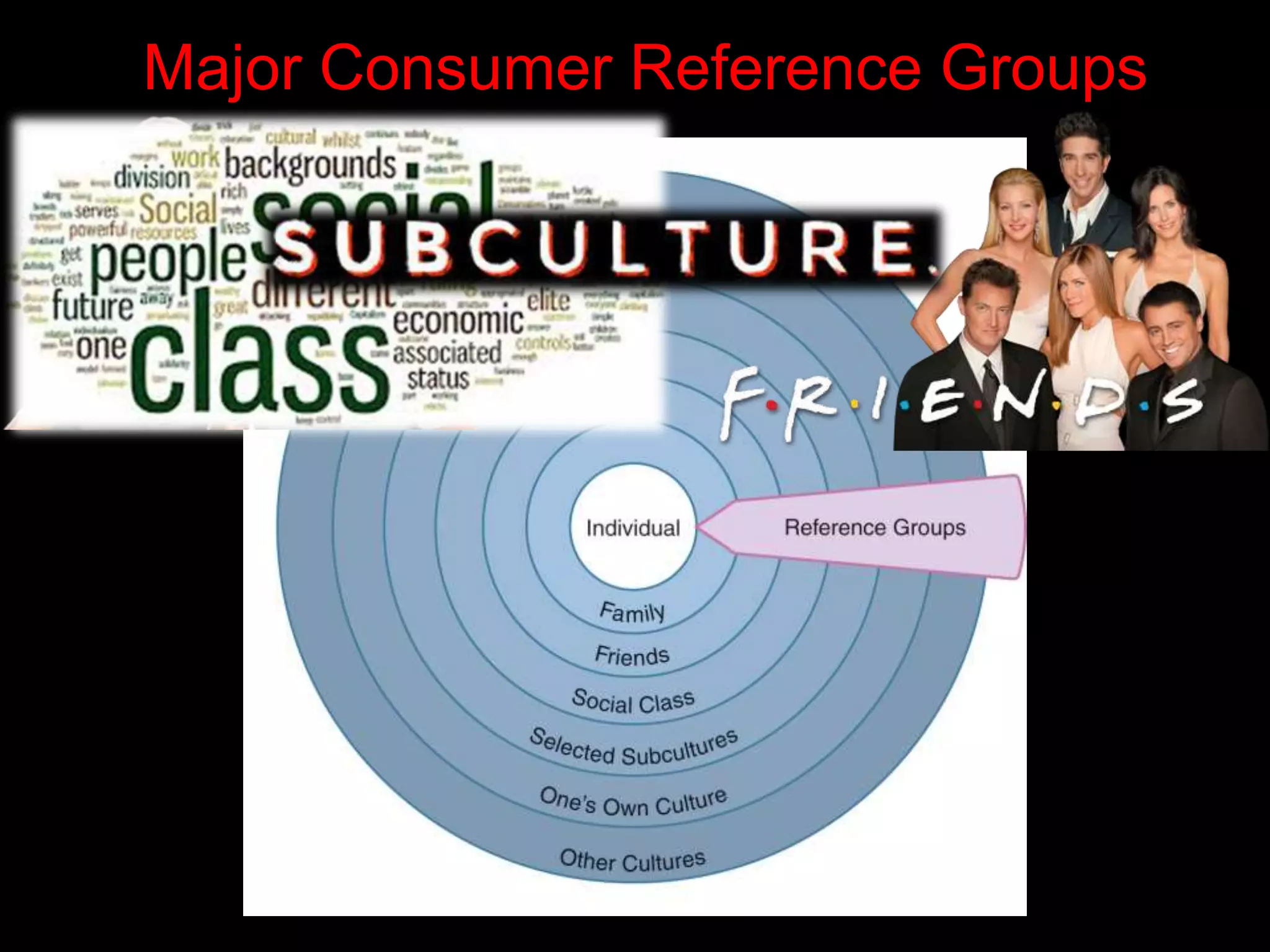 7. Perilaku Wisatawan - Reference Groups & Family References On Tourist ...