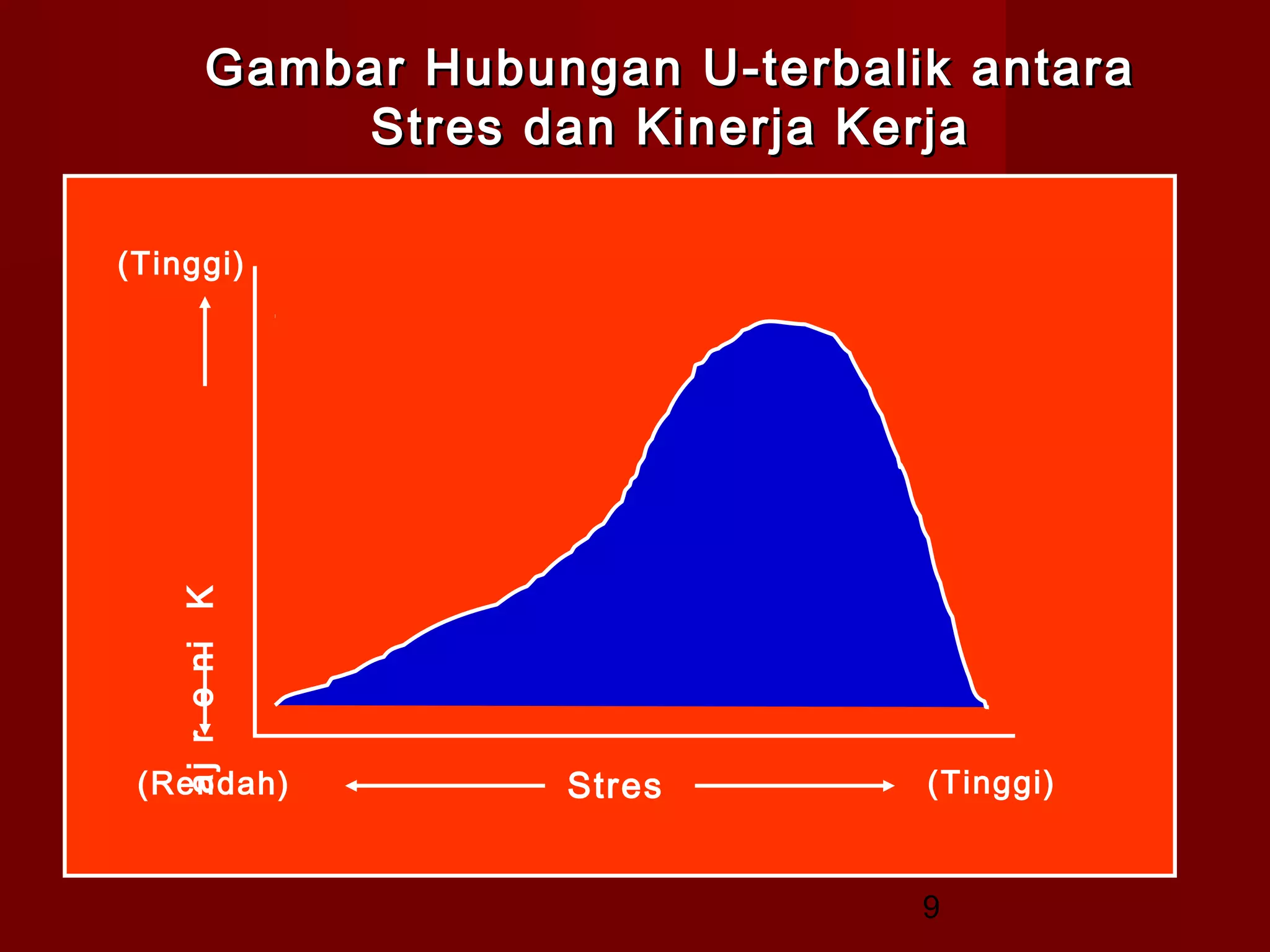7.stress dan individu | PPT
