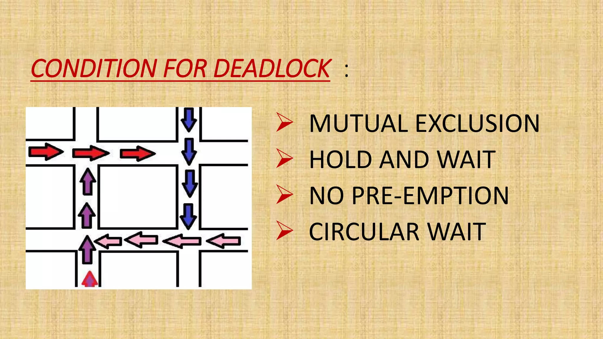 deadlock handling | PPTX
