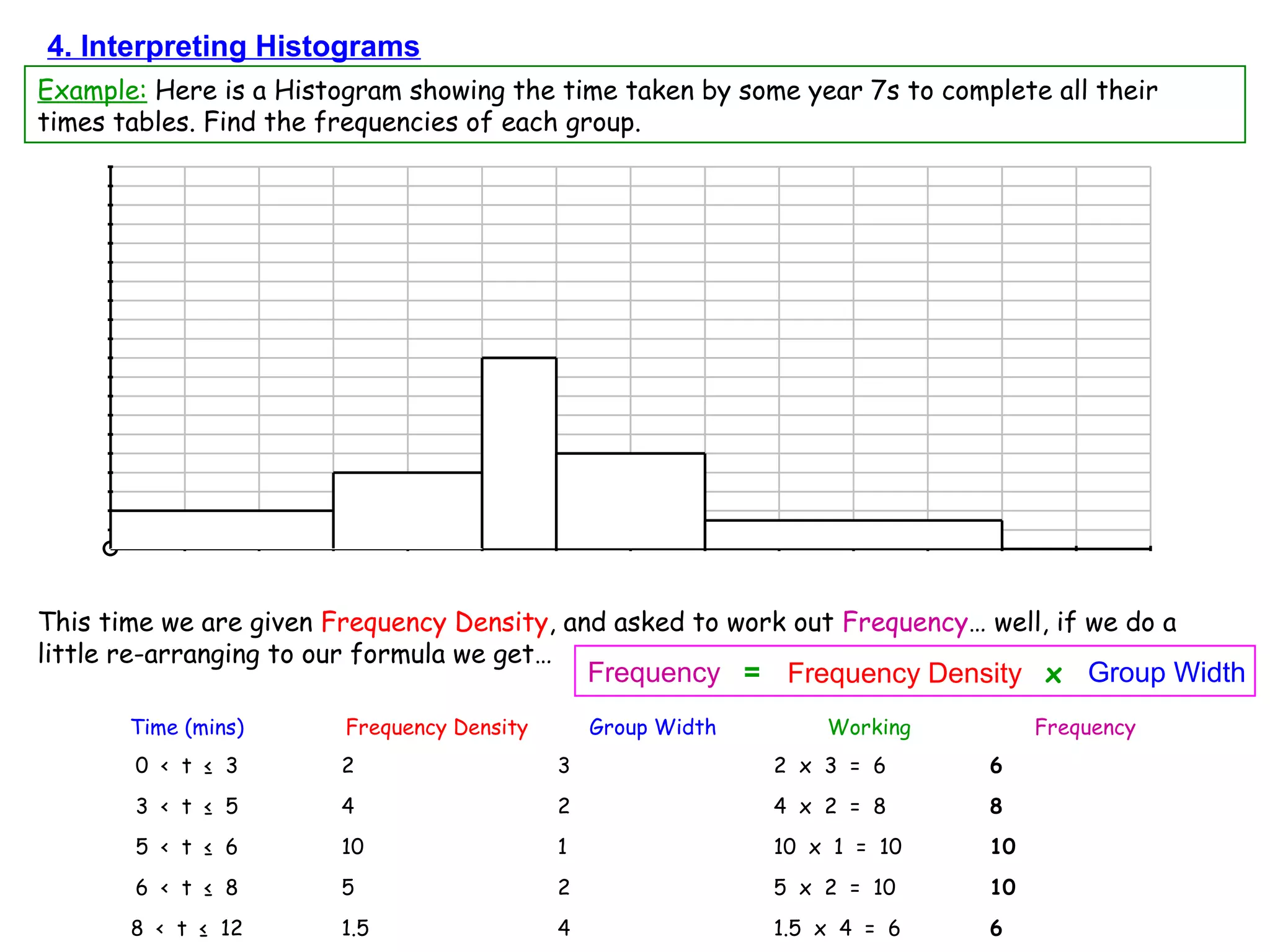bar charts and histograms | PPT | Science