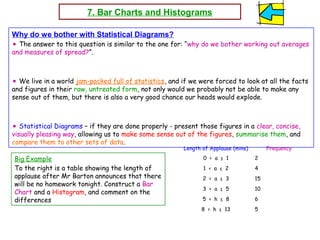 bar charts and histograms | PPT