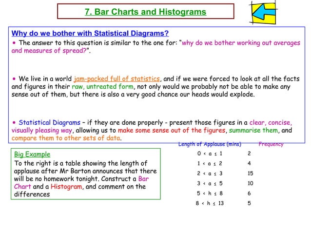 bar charts and histograms | PPT