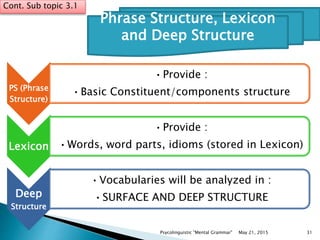 Psycholinguistics for english language teaching - mental grammar | PPT