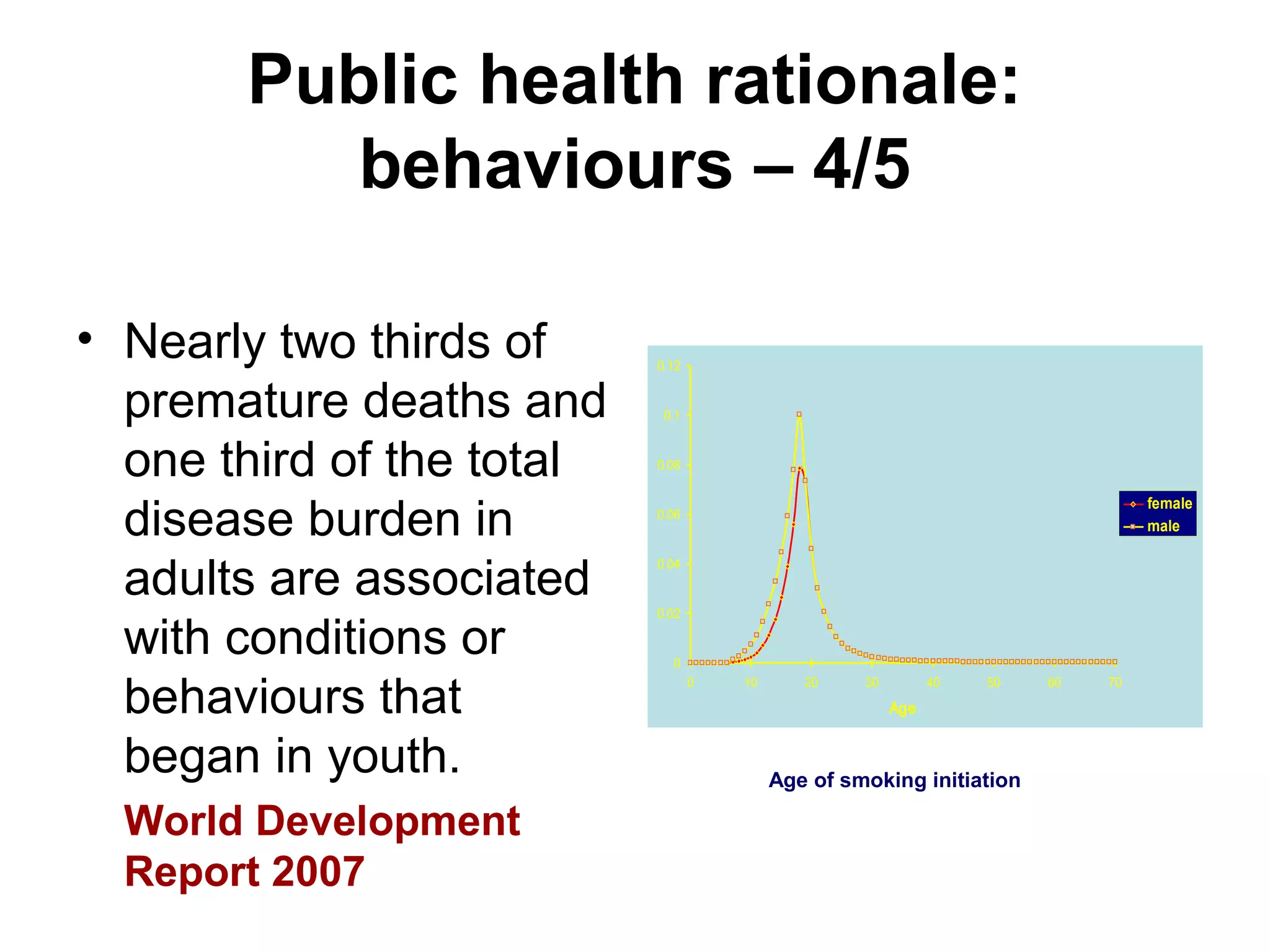 Concept of Adolescent Sexual & Reproductive Health (ASRH), Problems ...