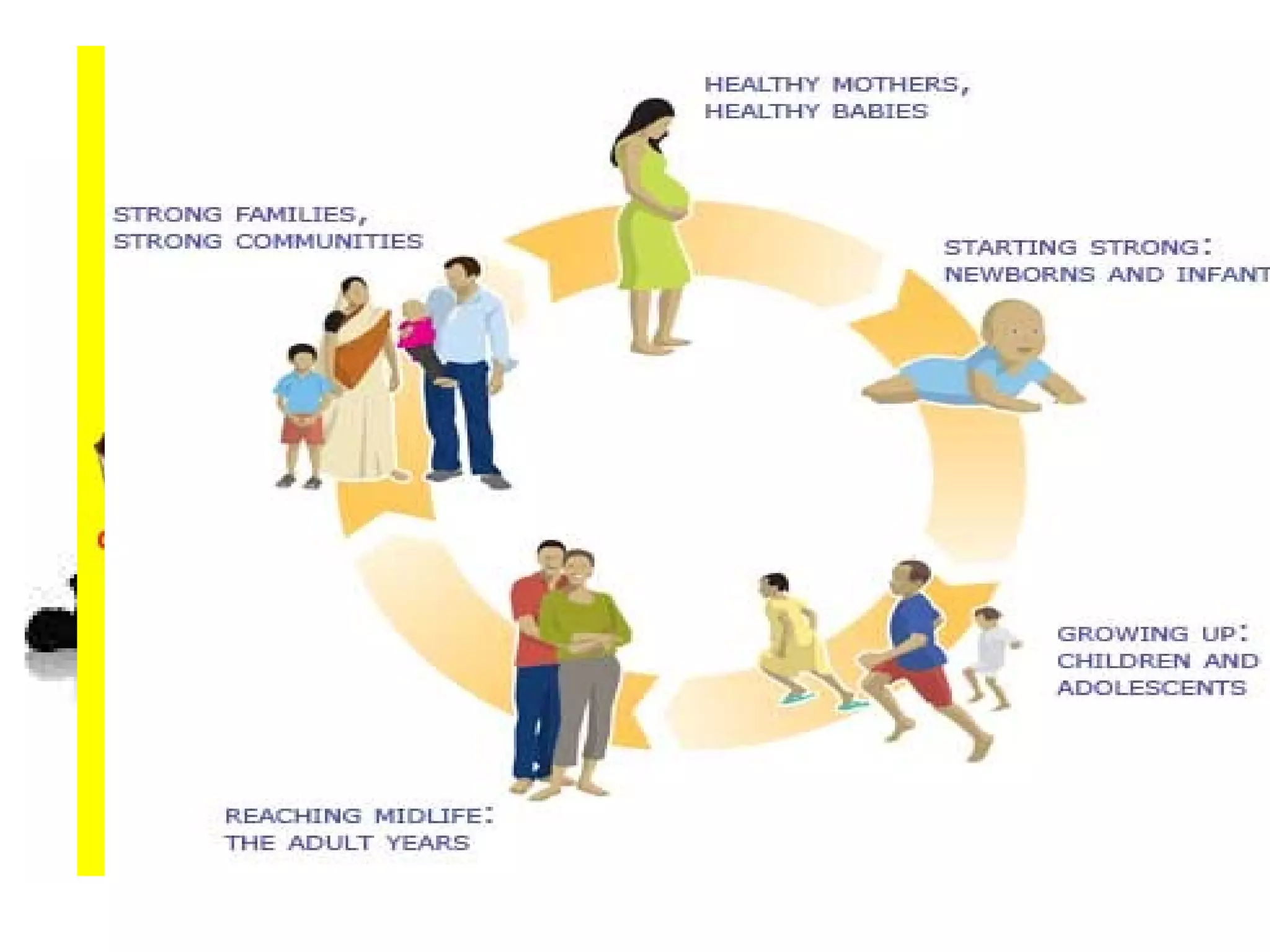 Concept of Adolescent Sexual & Reproductive Health (ASRH), Problems ...