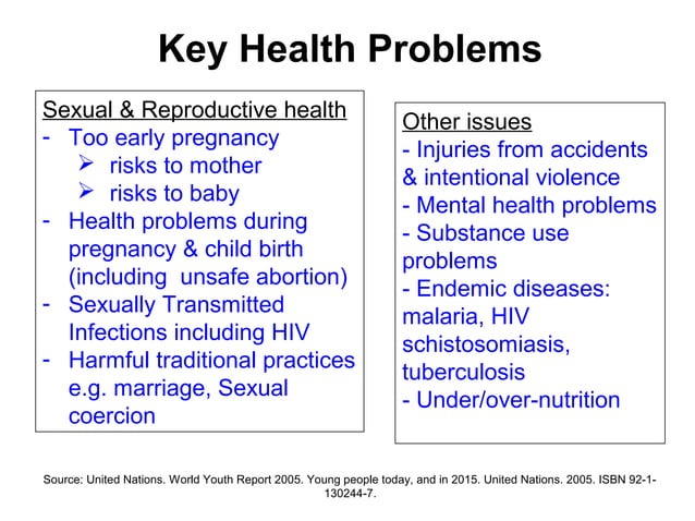Concept of Adolescent Sexual & Reproductive Health (ASRH), Problems ...