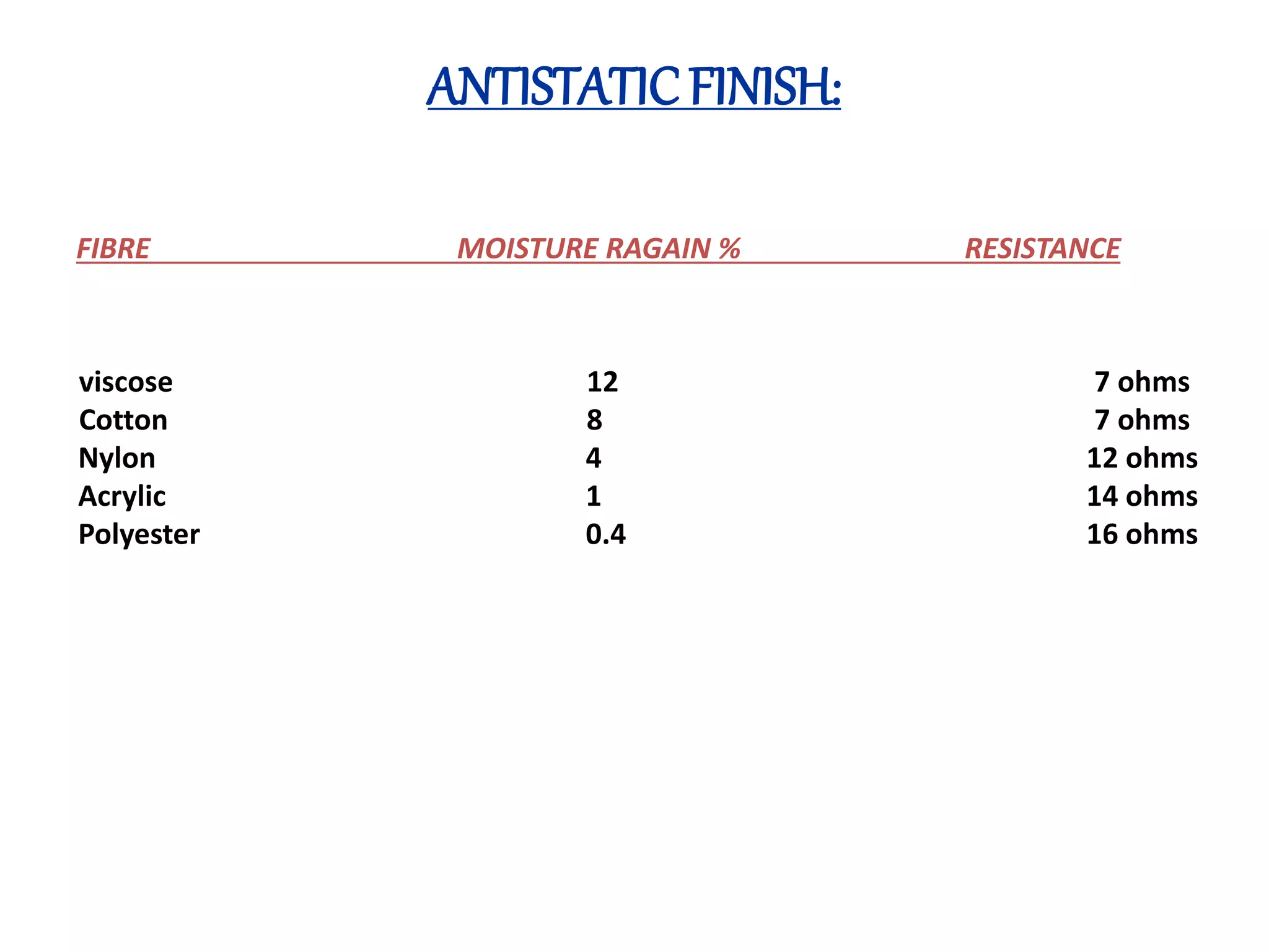 Anti static finish | PPTX