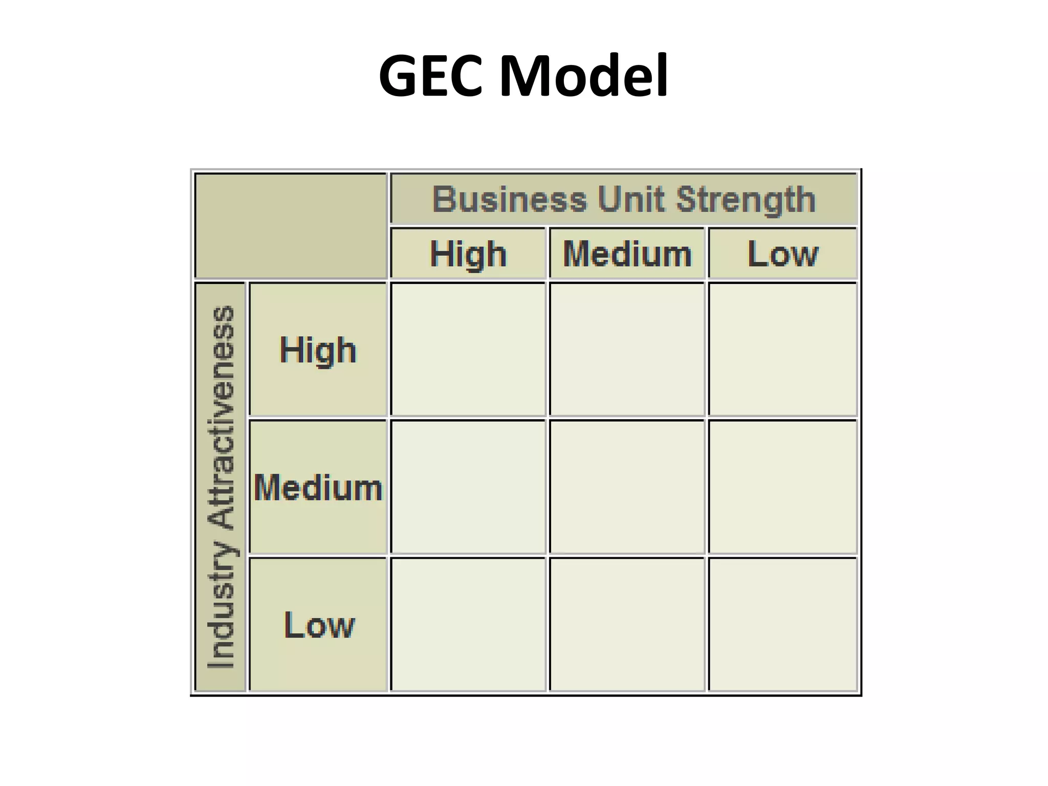 GEC model - strategic implementation | PPTX