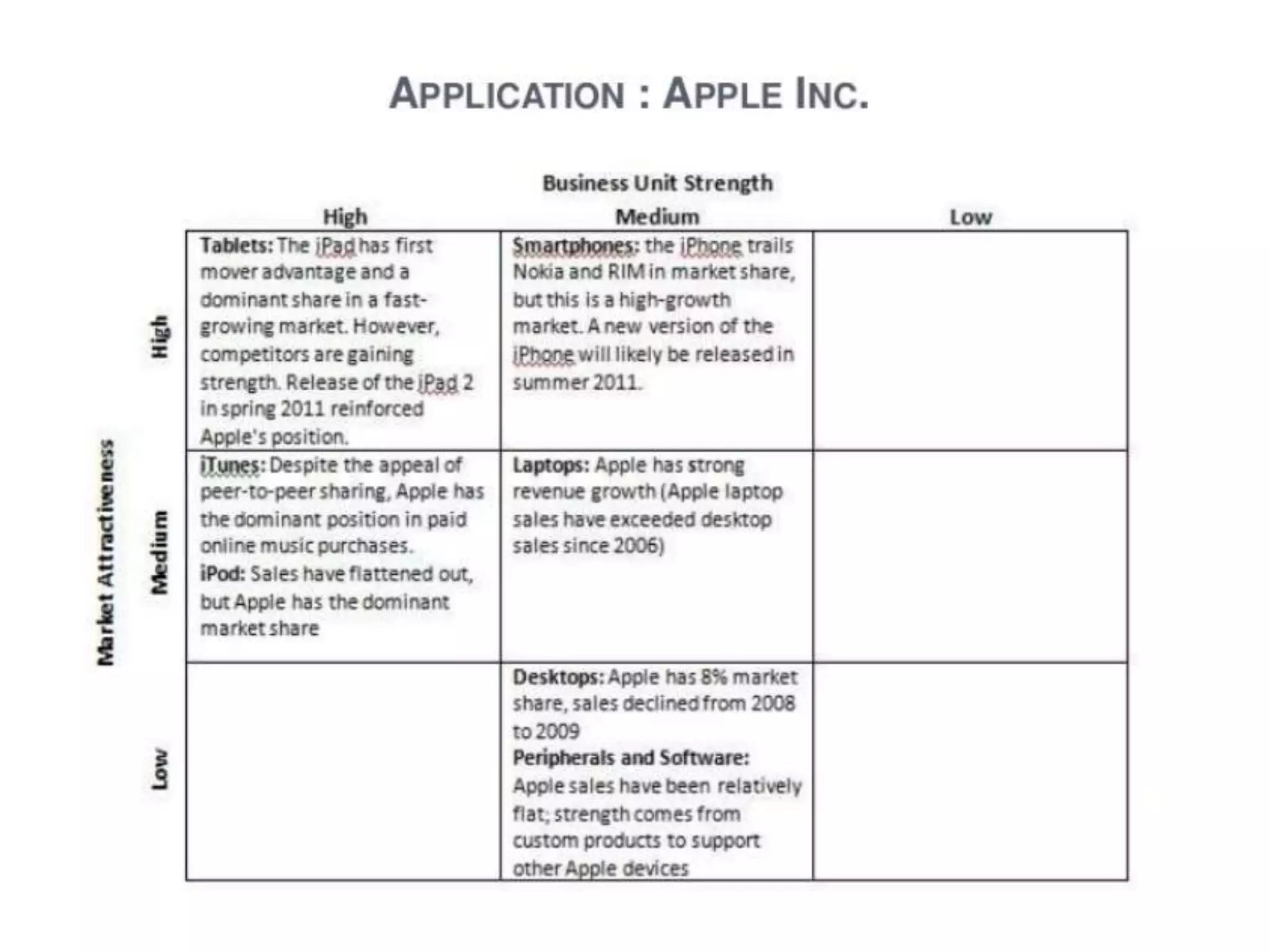 GEC model - strategic implementation | PPTX