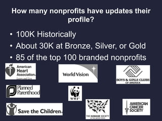 Want to Increase Funding for your NPO? Start by Increasing your ...