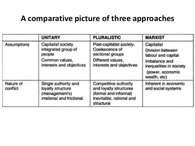 A comparative picture of three approaches - industrial relations - Ma…