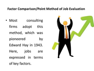 Factor comparison point method of job evaluation - compensation ...