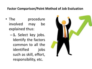 Factor comparison point method of job evaluation - compensation management - Manu Melwin Joy ...