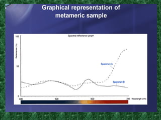 7. metamerism | PPT