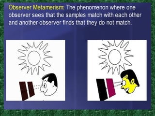 7. metamerism | PPT