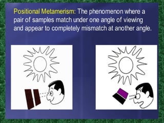 7. metamerism | PPT