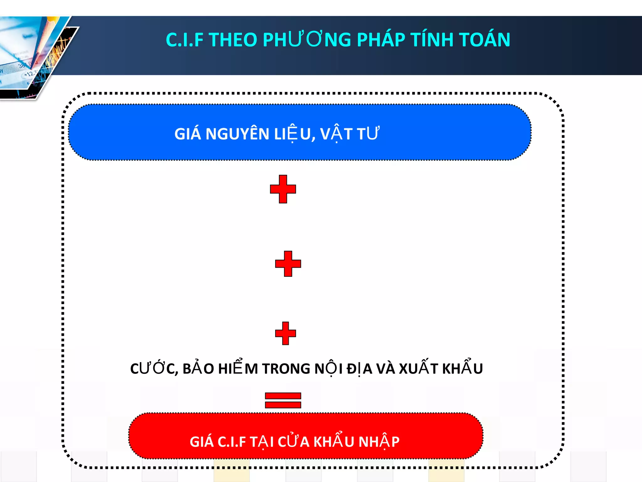 7.quy trinh gia cong sxxk | PPT